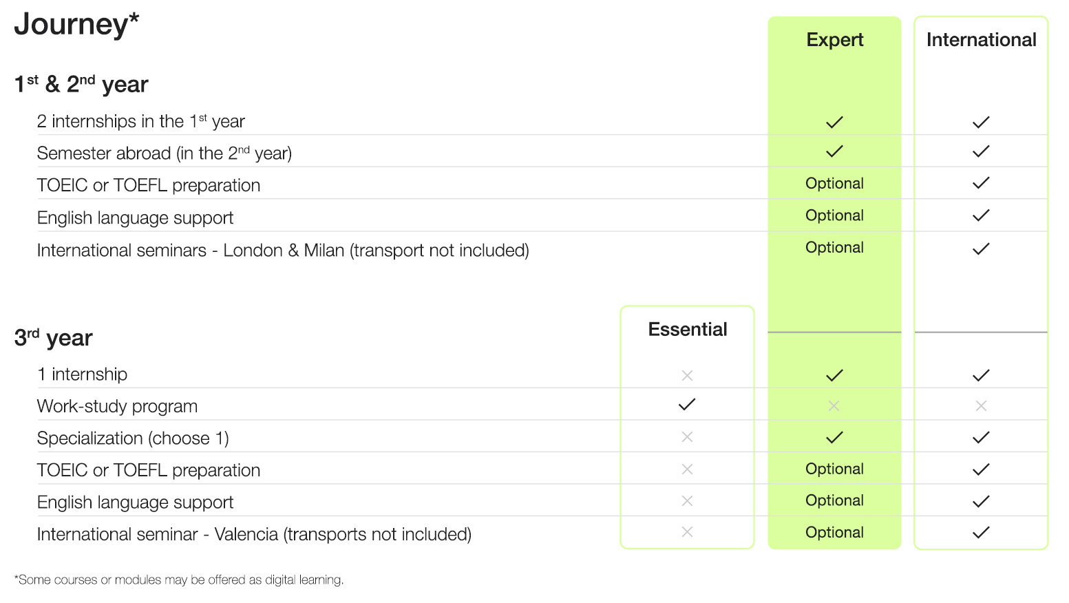 Bachelor in Marketing and Sports Events I AMOS
